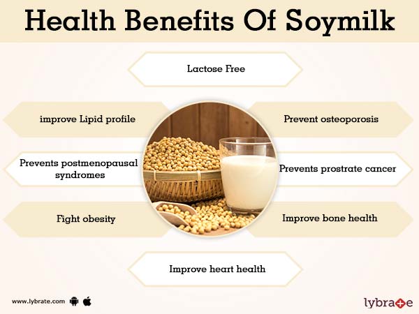 Does soy milk increase bone density?