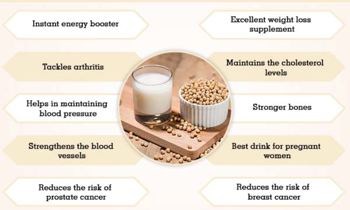 Does soy milk make your bones stronger?