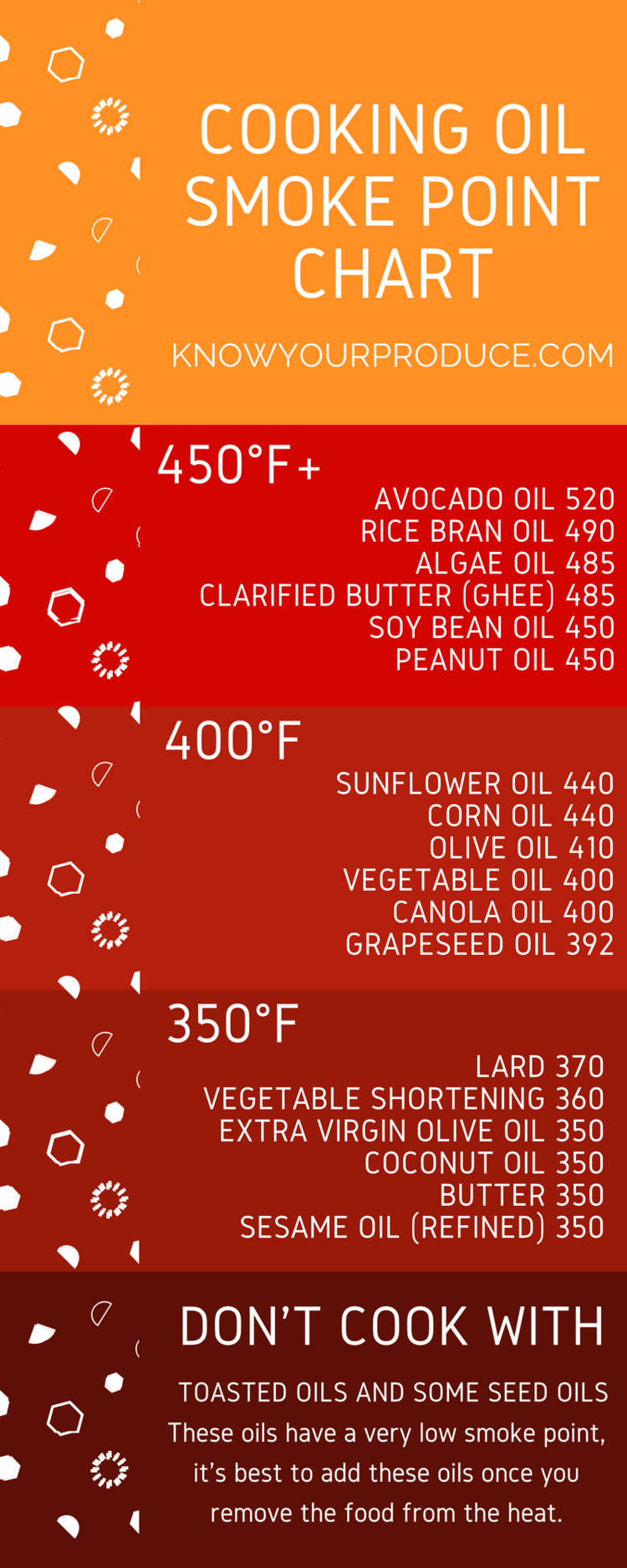 Does soybean oil have high smoke point?