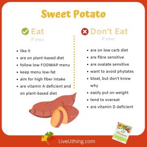 Does sweet potato contain phytic acid?