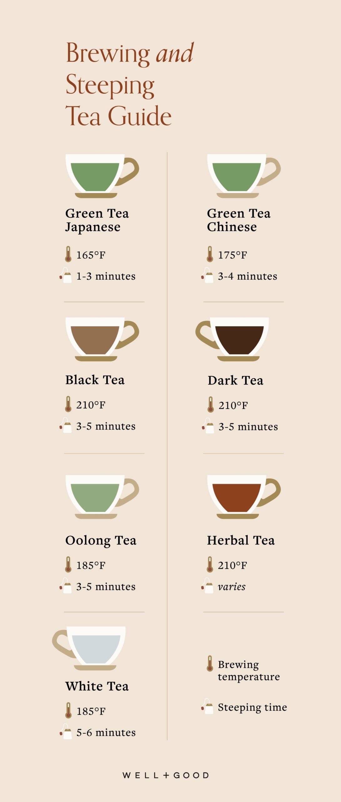 Does tea get stronger the longer you steep it?