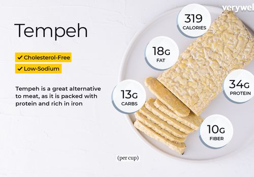 Does tempeh count as a vegetable?