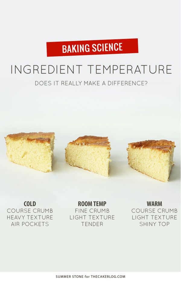 Does temperature matter baking?