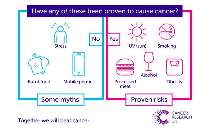 Does the burnt part of food cause cancer?