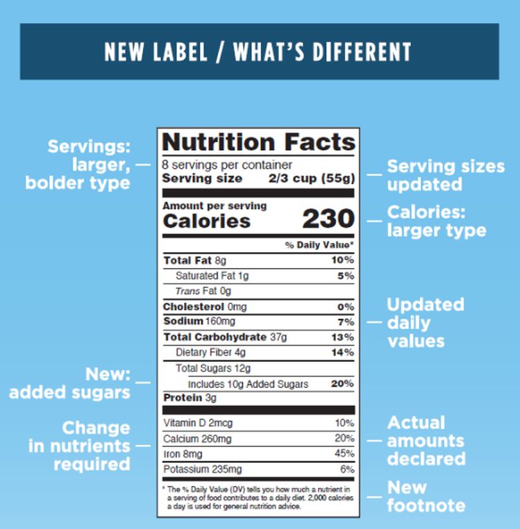 Does the FDA regulate nutritional labels?