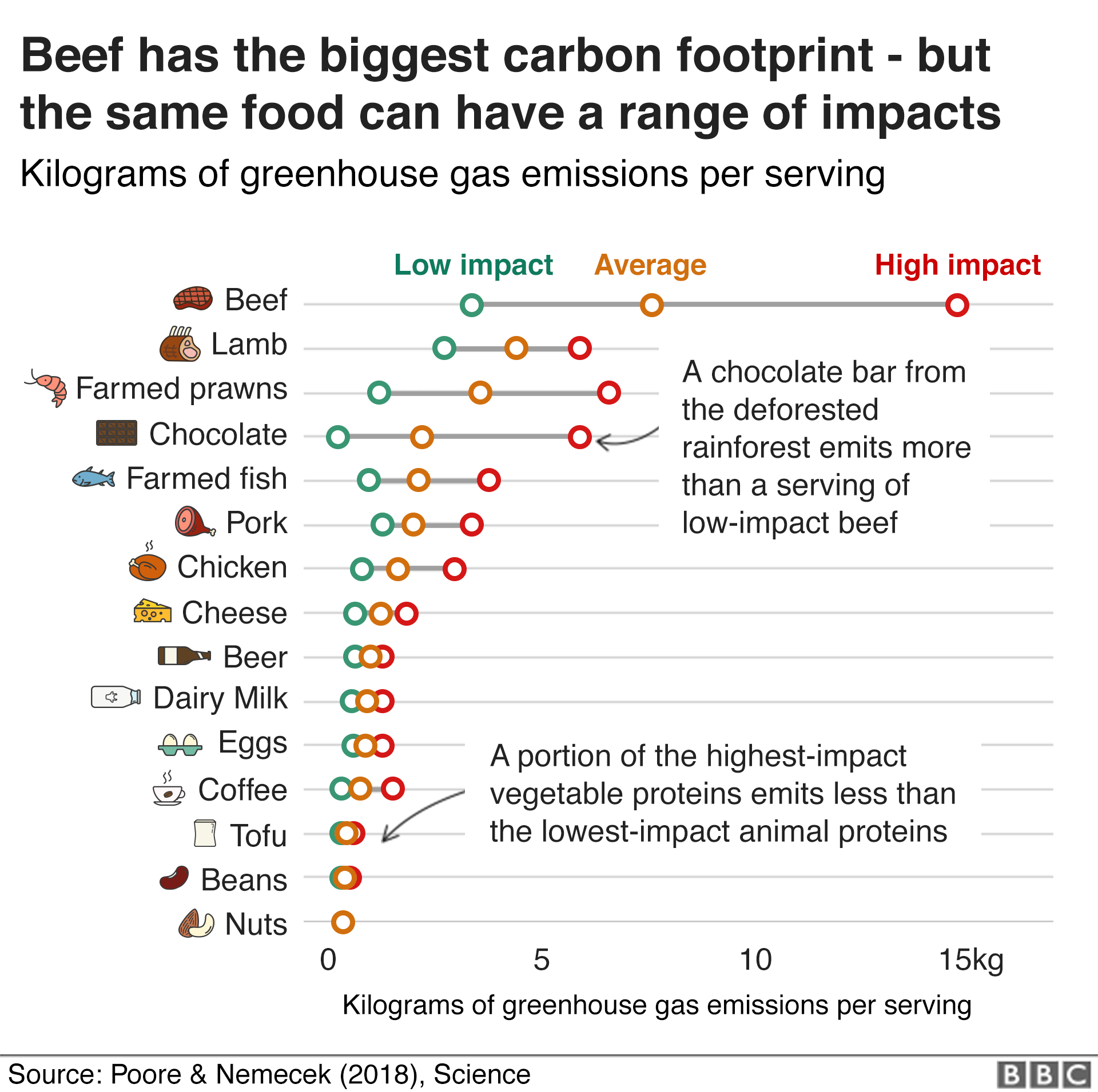 Does tofu have a large carbon footprint?