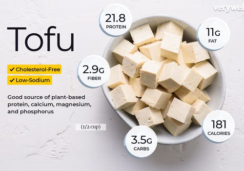 Does tofu have a lot of sodium?