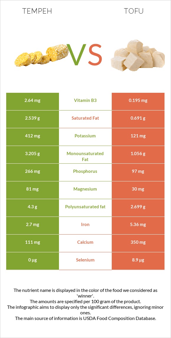 Does tofu have vitamin K2?