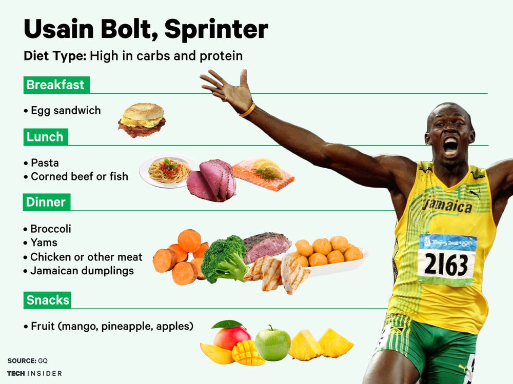 Does Usain Bolt eat fast food?