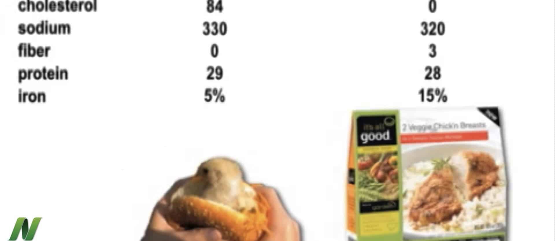 Does vegan chicken contain chicken?