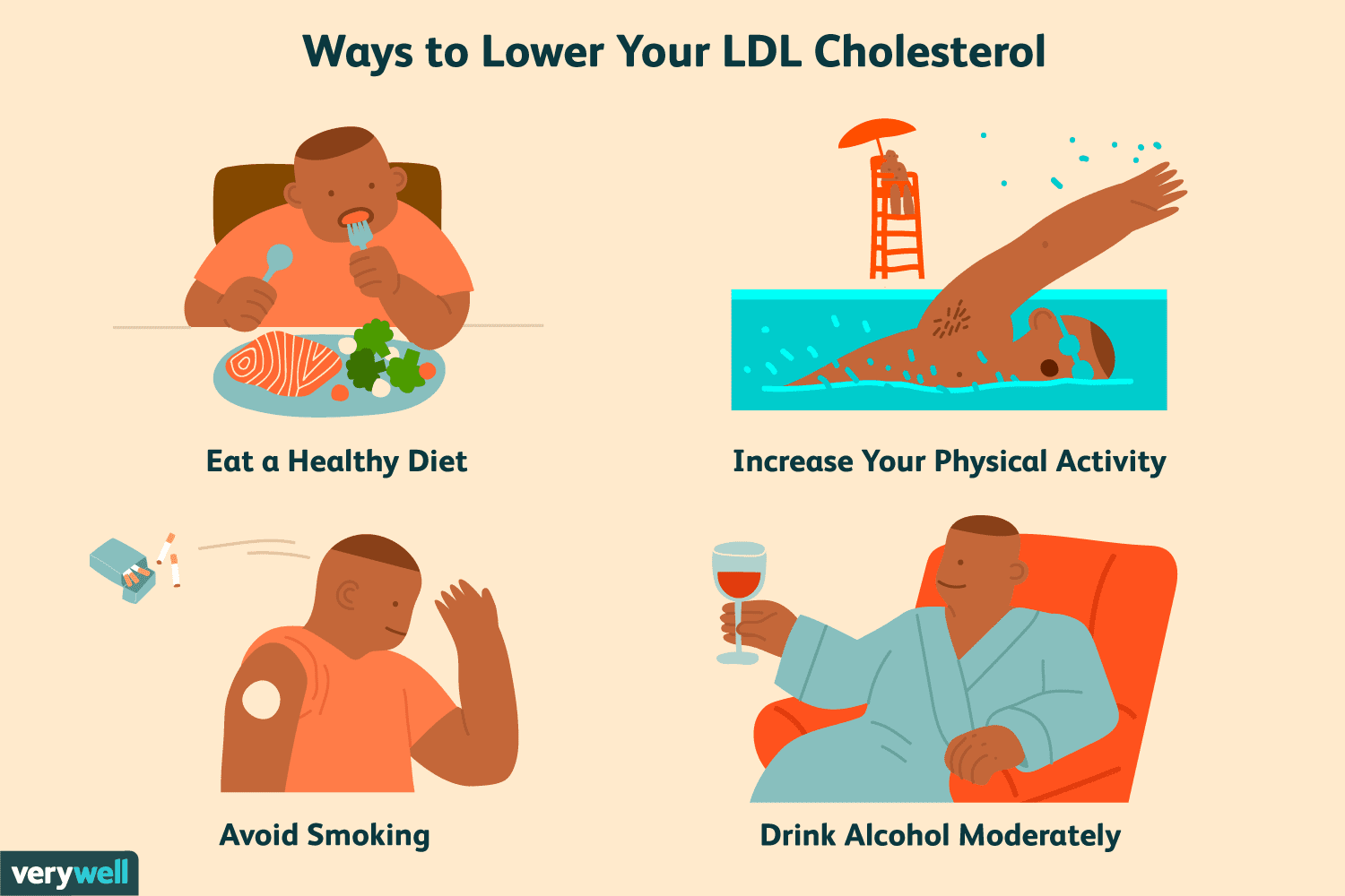Does walking help lower LDL cholesterol?