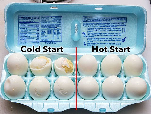 Does water need to be boiling for hard-boiled eggs?