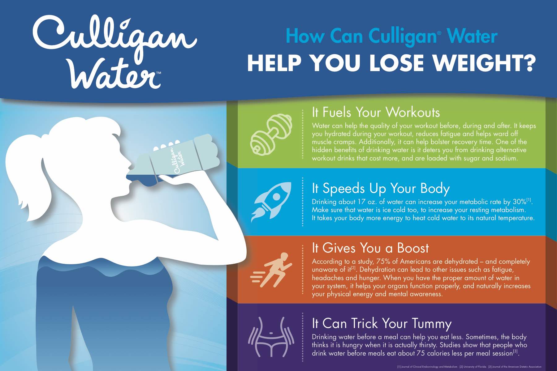 Does water speed up weight loss?