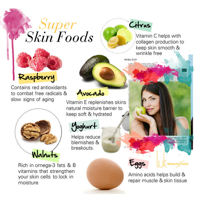 Does what you eat really affect your skin?