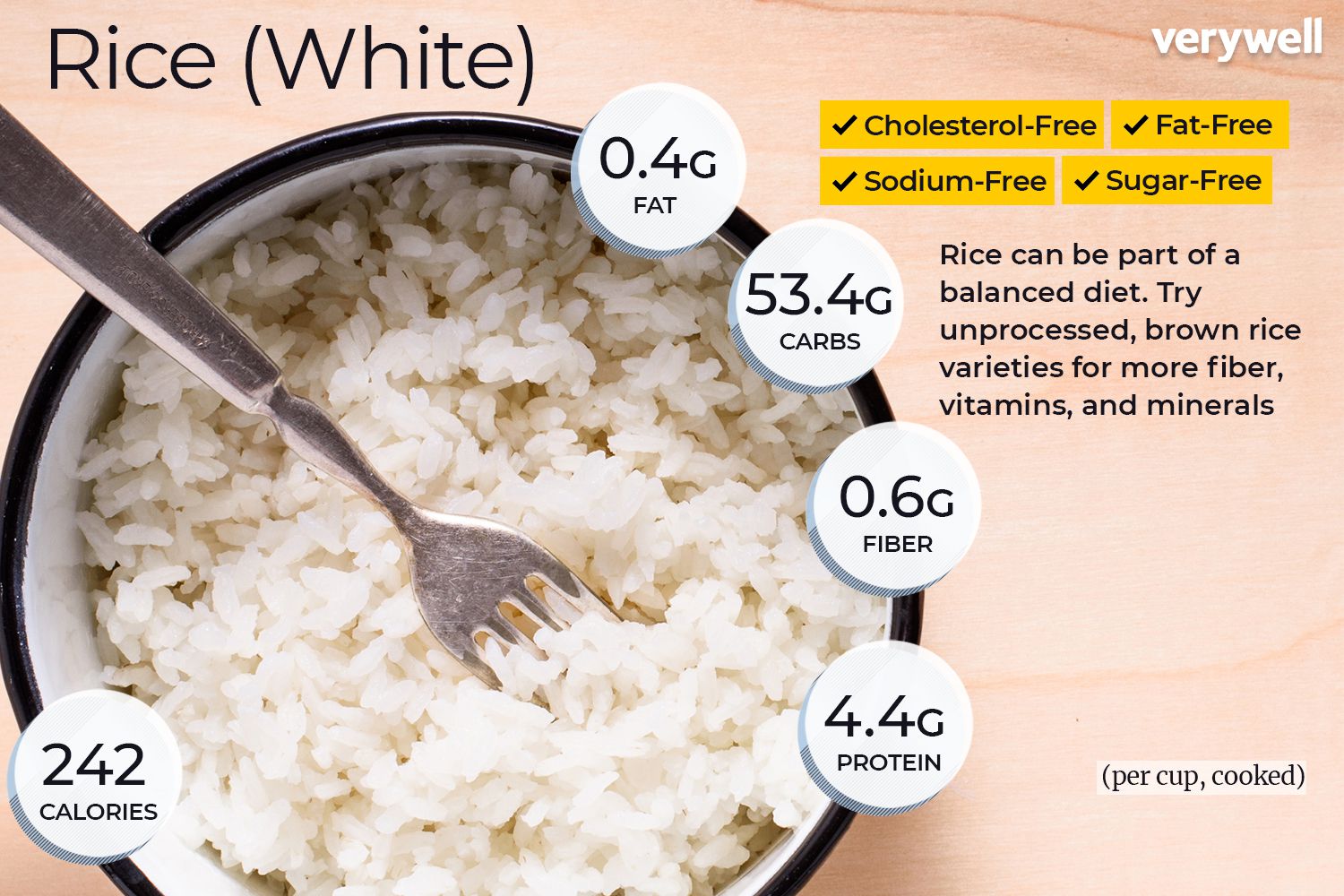 Does white rice have a lot of protein?