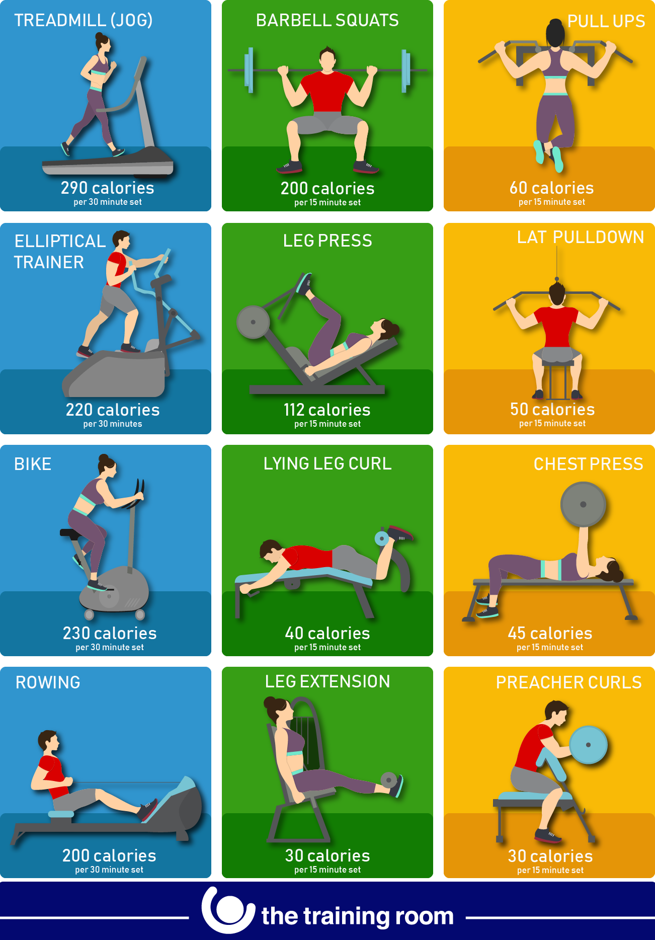 Does working out high burn more calories?