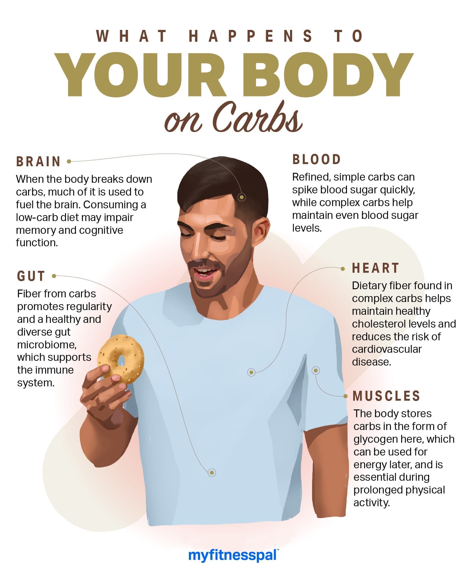 Does your body actually need carbs?