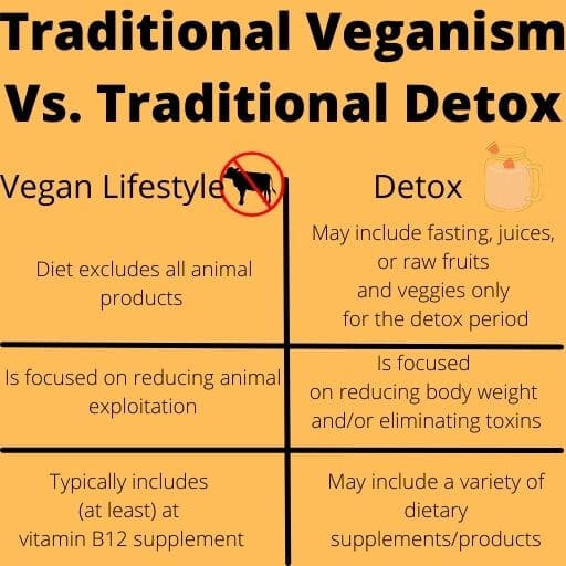 Does your body detox when you go vegan?