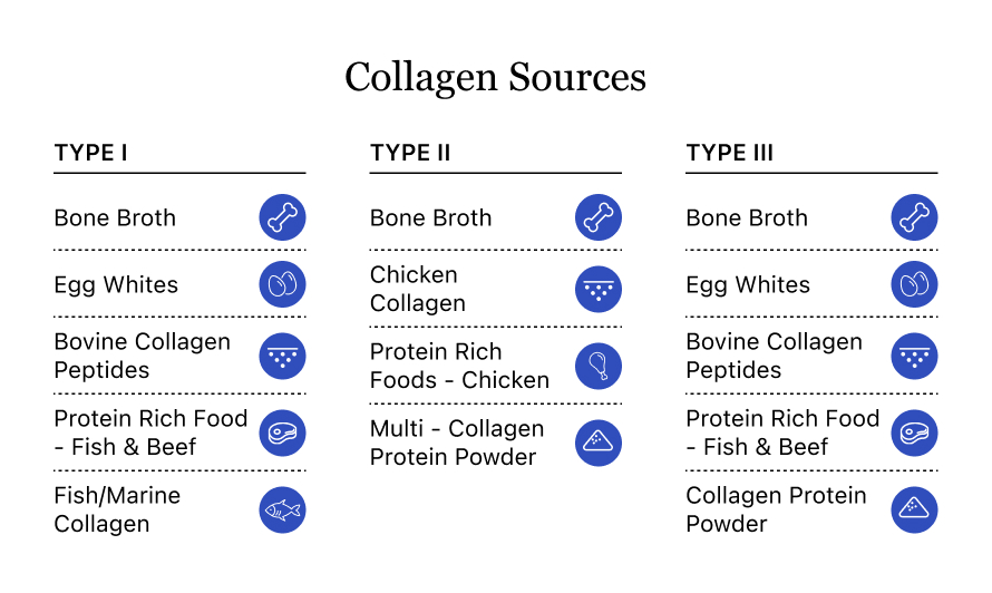 How are collagen supplements manufactured?