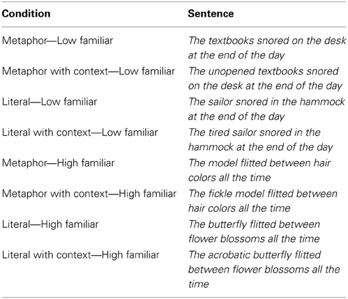 How are metaphors used in a sentence?