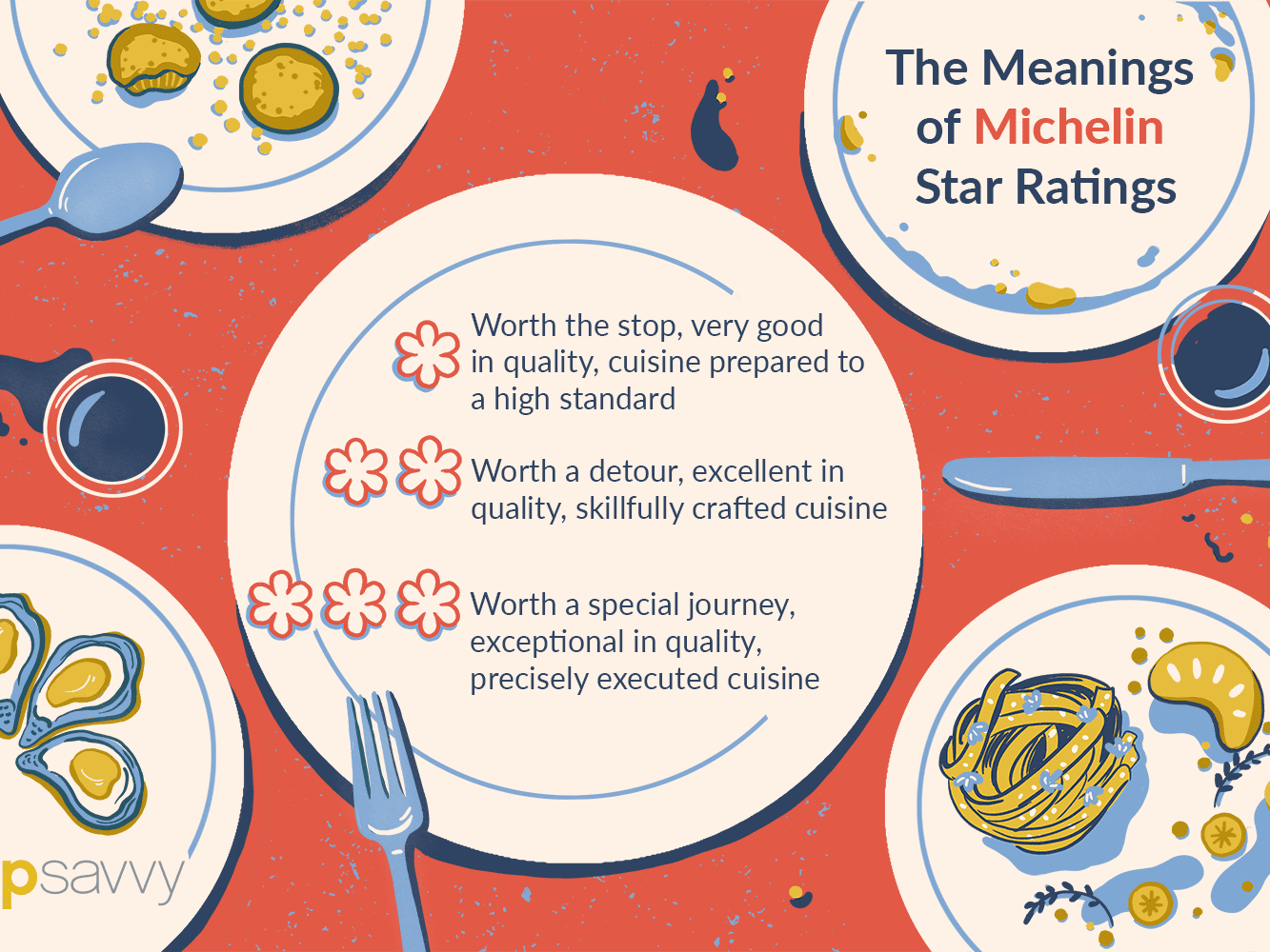 How are Michelin stars determined?