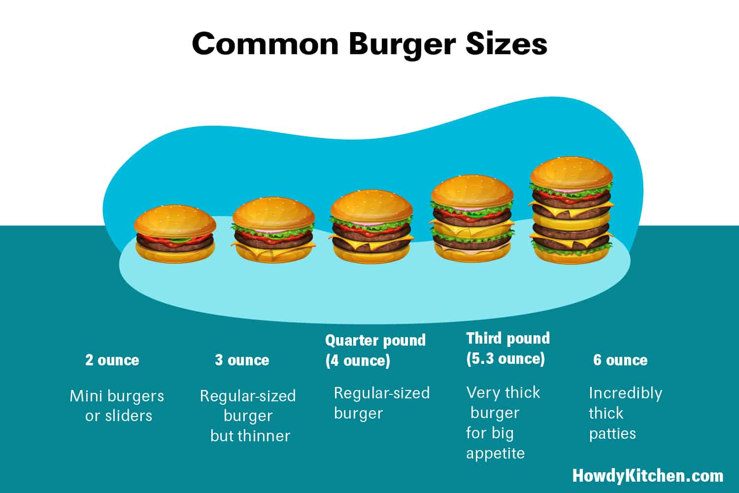 How big is a 4 oz burger?