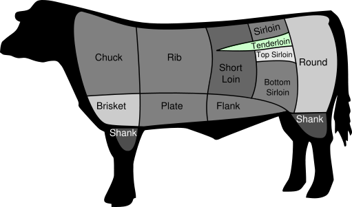 How big is a filet tenderloin?