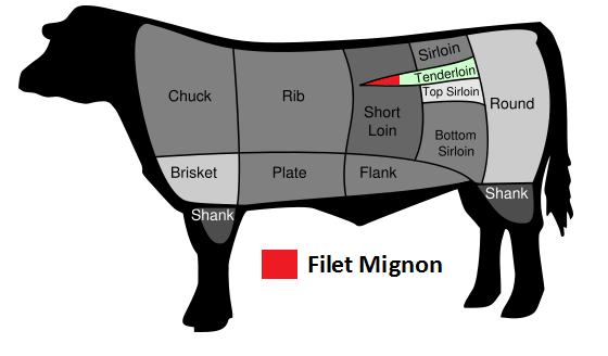How big is the filet on a cow?