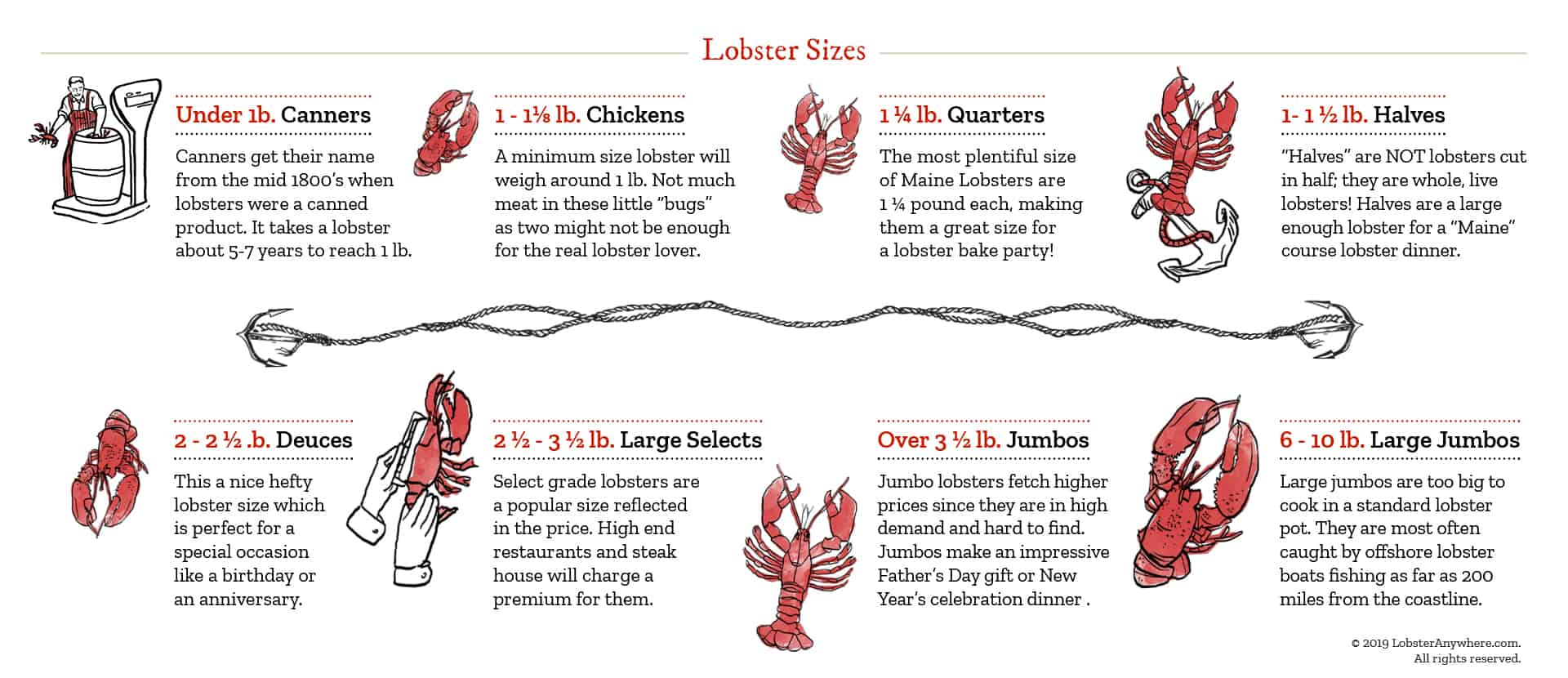 How big should a lobster be for two people?