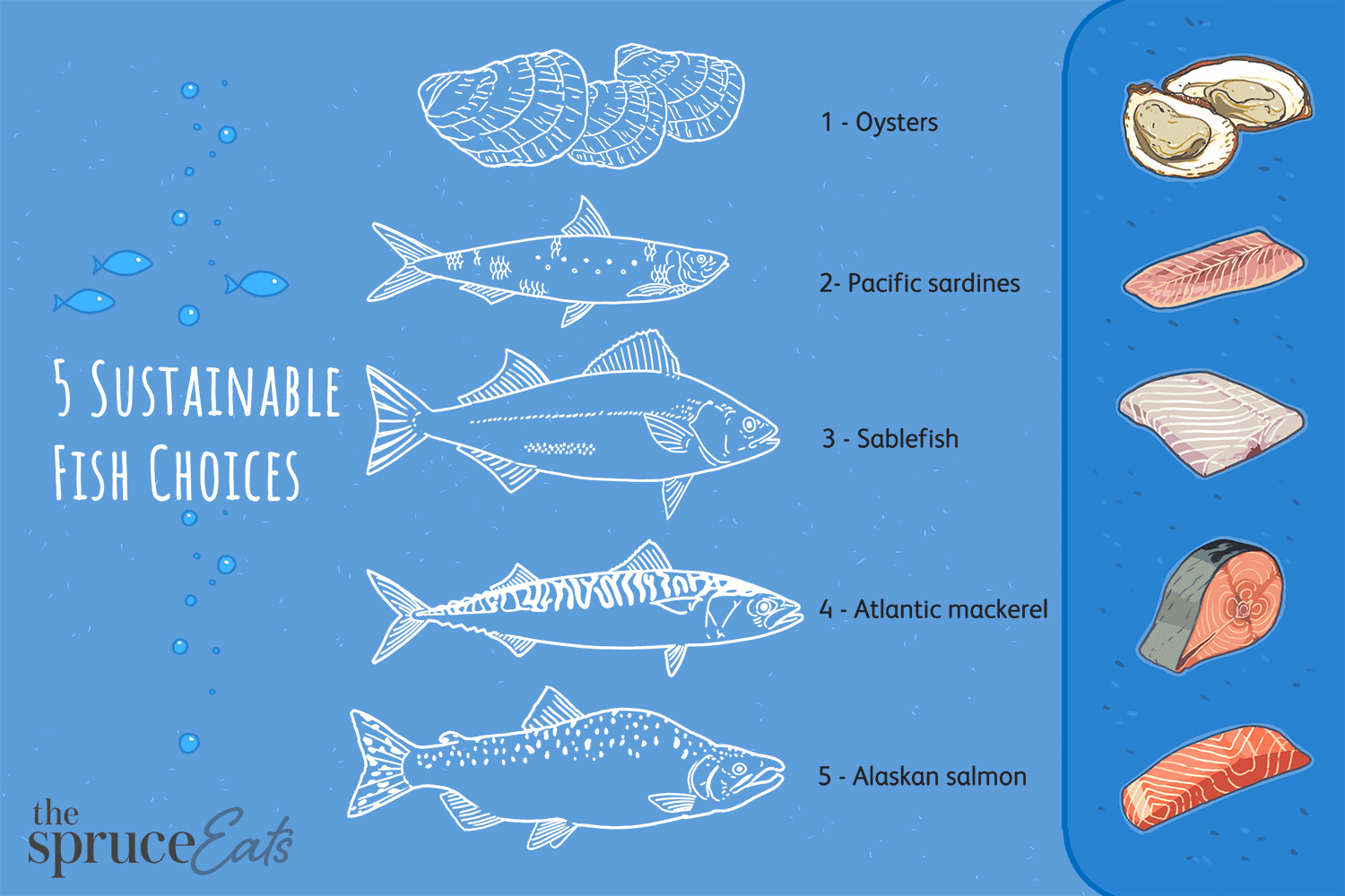 How can I check if a fish is sustainable?