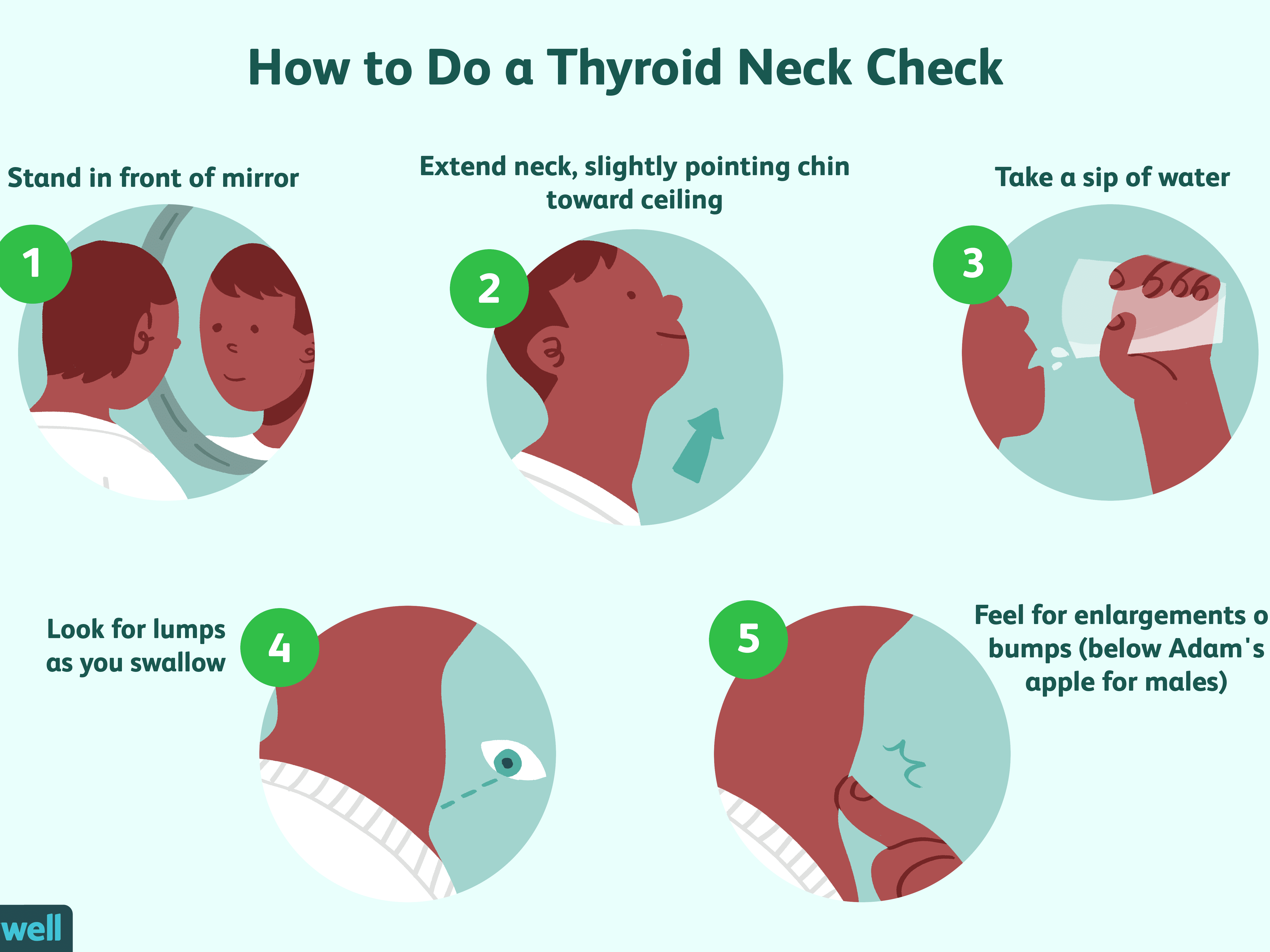 How can I check my thyroid at home?