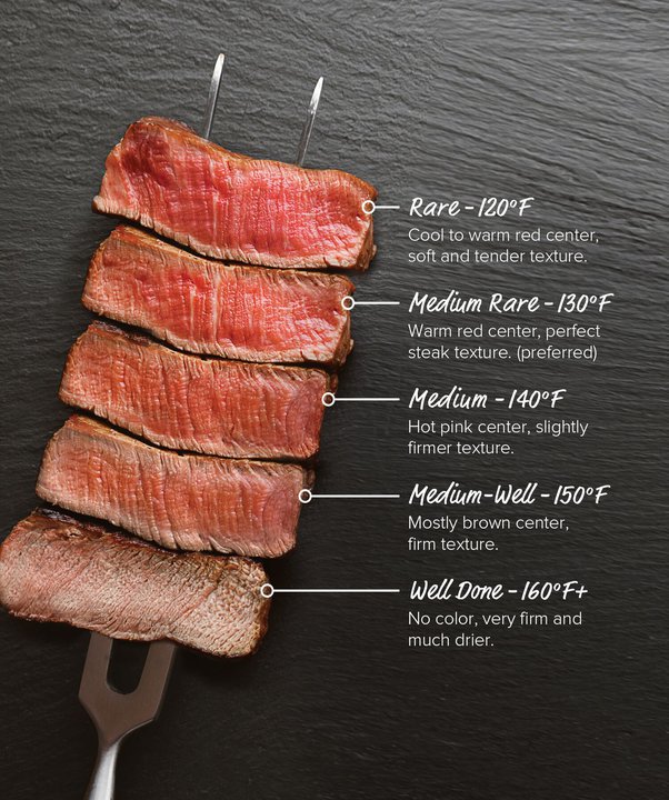 How can I cook steak without a thermometer?