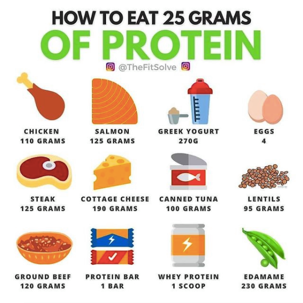 How can I eat 100g of protein a day?
