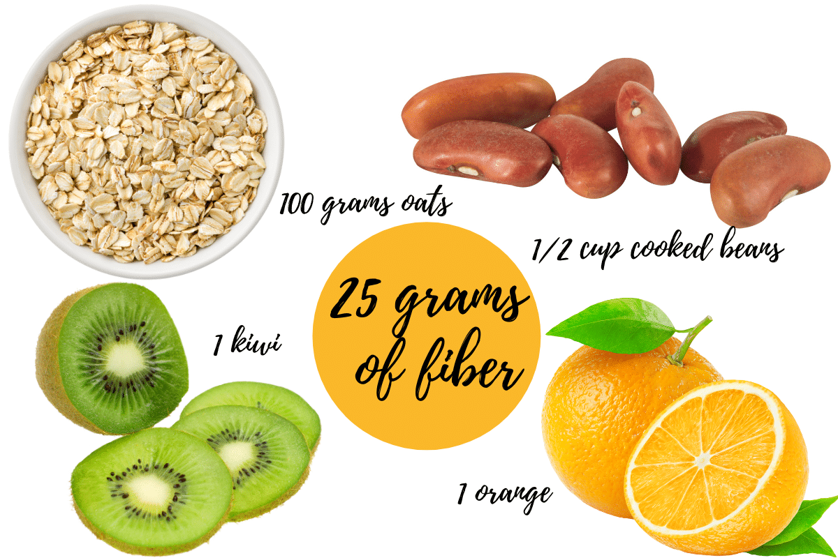 How can I eat 25 grams of fiber a day?