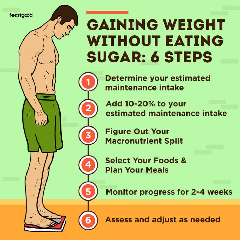 How can I gain weight without carbs or sugar?