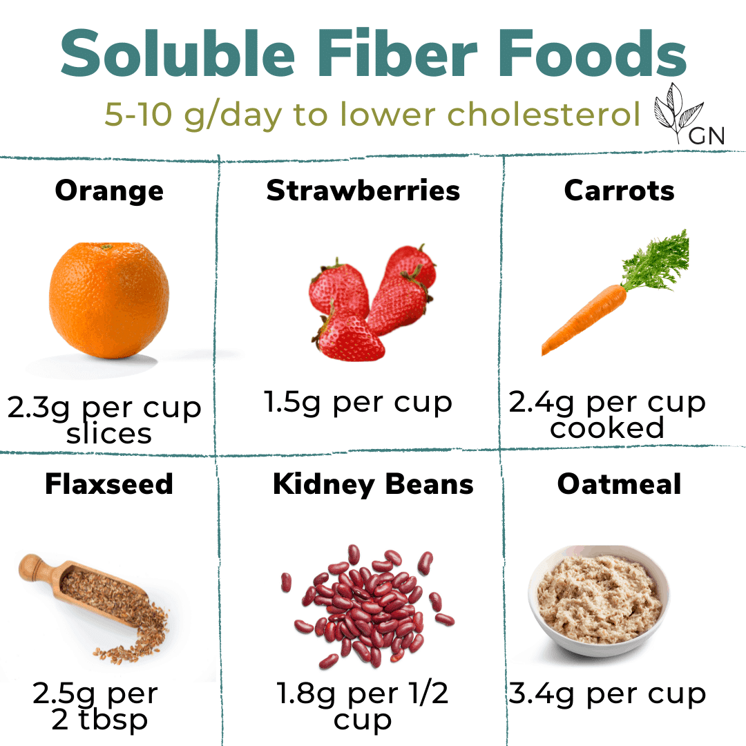 How can I get 10 grams of soluble fiber a day?