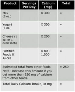 How can I get 1200 mg of calcium a day from food?
