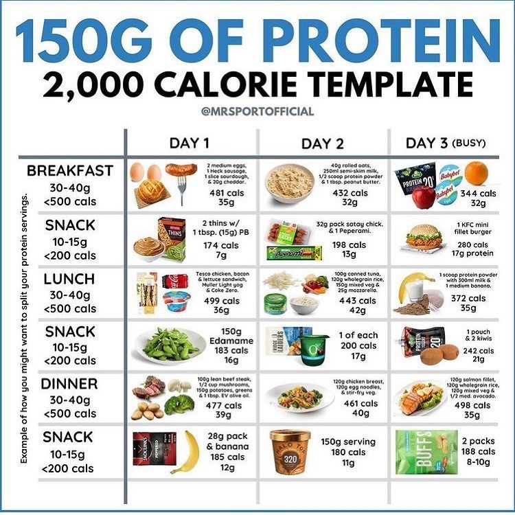 How Can I Get 150 Grams Of Protein 2022 QAQooking wiki