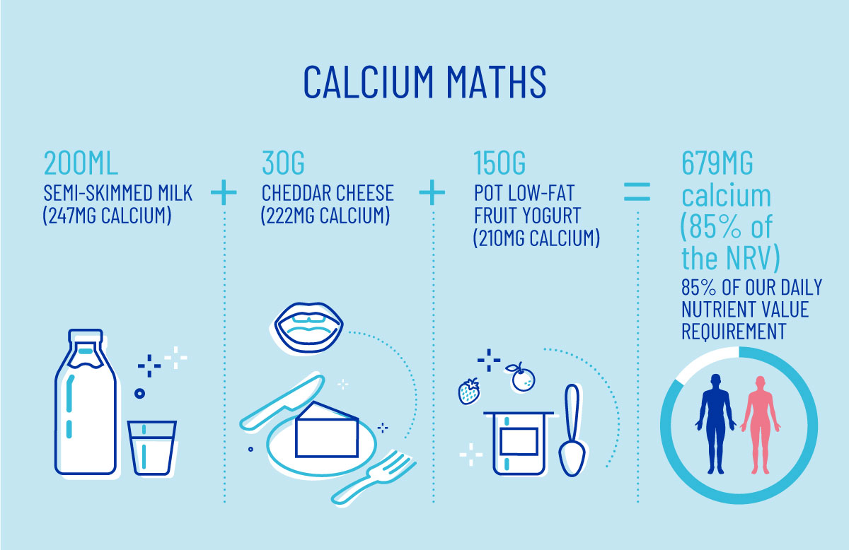 How can I get enough calcium in a day?
