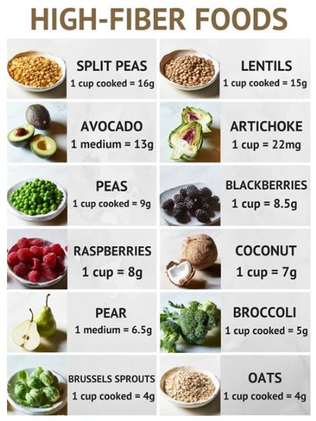 How can I get enough fiber in a day?