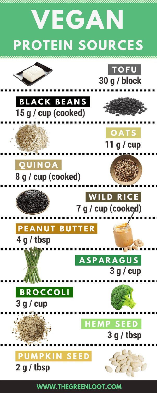 How can I get enough protein without soy?