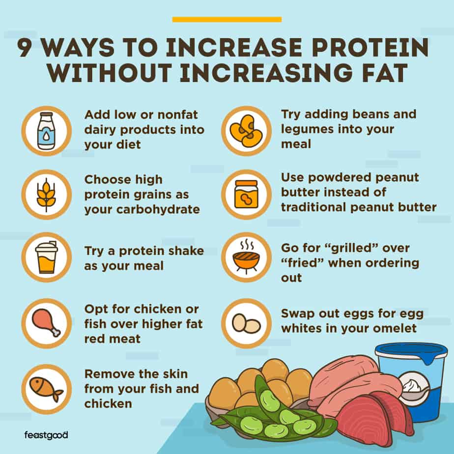 How can I get protein without adding carbs?