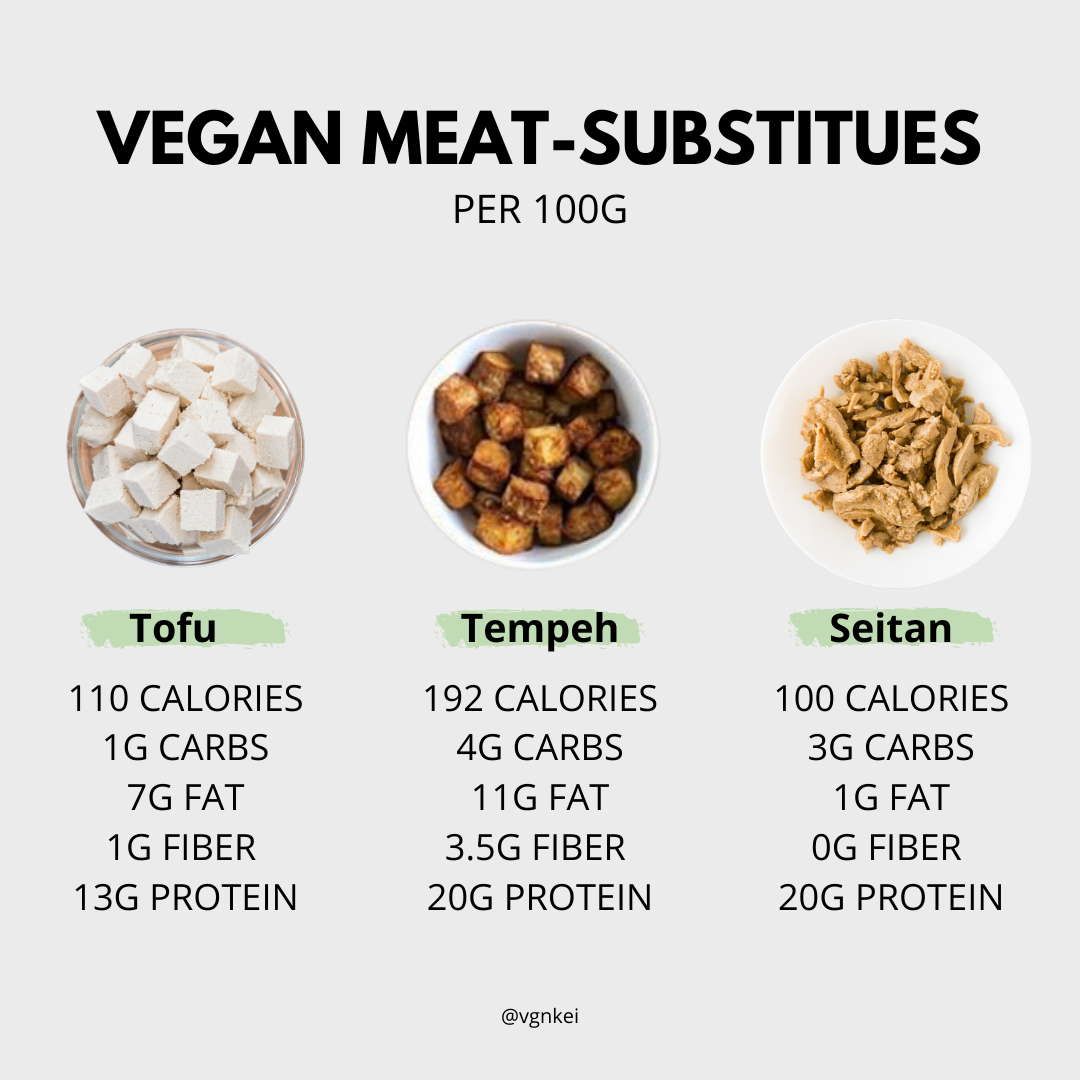 How can I get protein without tofu or meat?