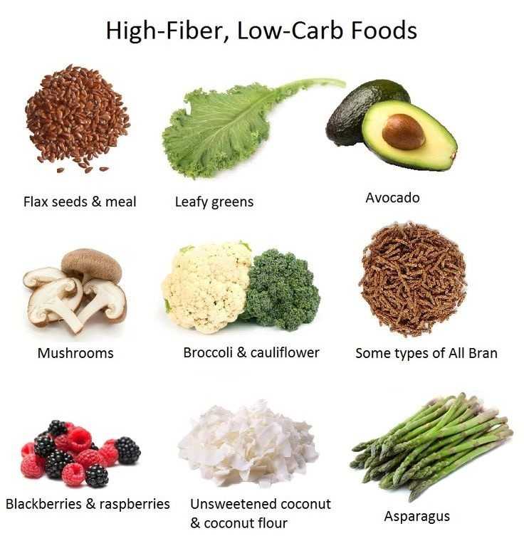 How can I increase fiber in my diet?