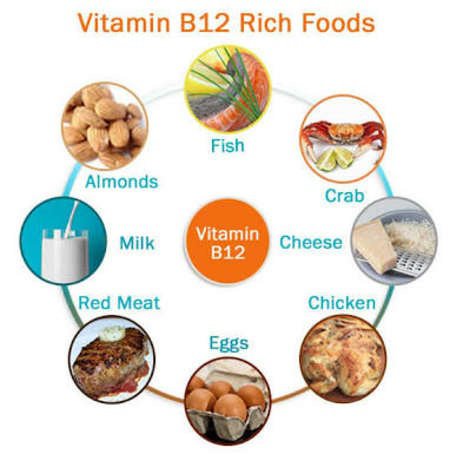 How can I increase my B12 naturally?