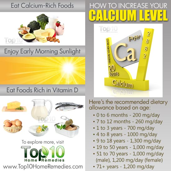 How can I increase my calcium in 10 days?