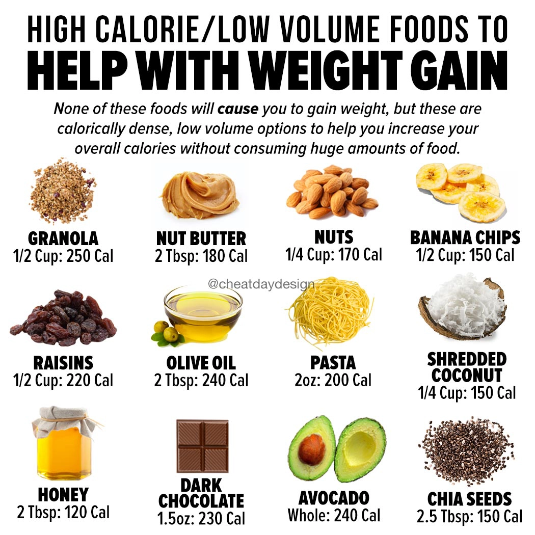 How can I increase my calories to gain weight?