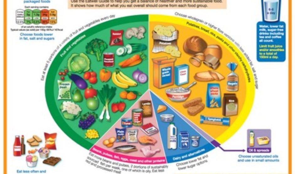 How can I increase my daily dose of fiber?