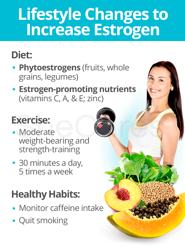 How can I increase my estrogen level?