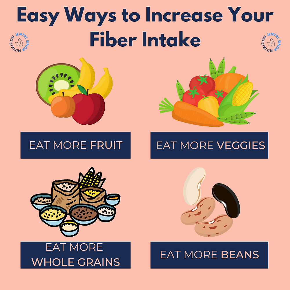 How can I increase my fiber intake?